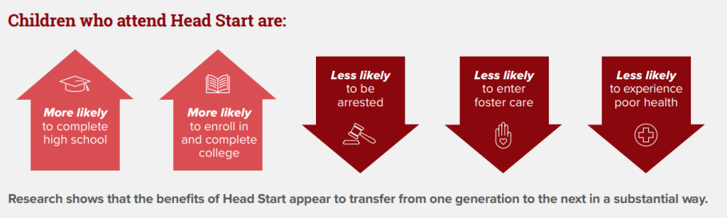 About Head Start - Head Start California
